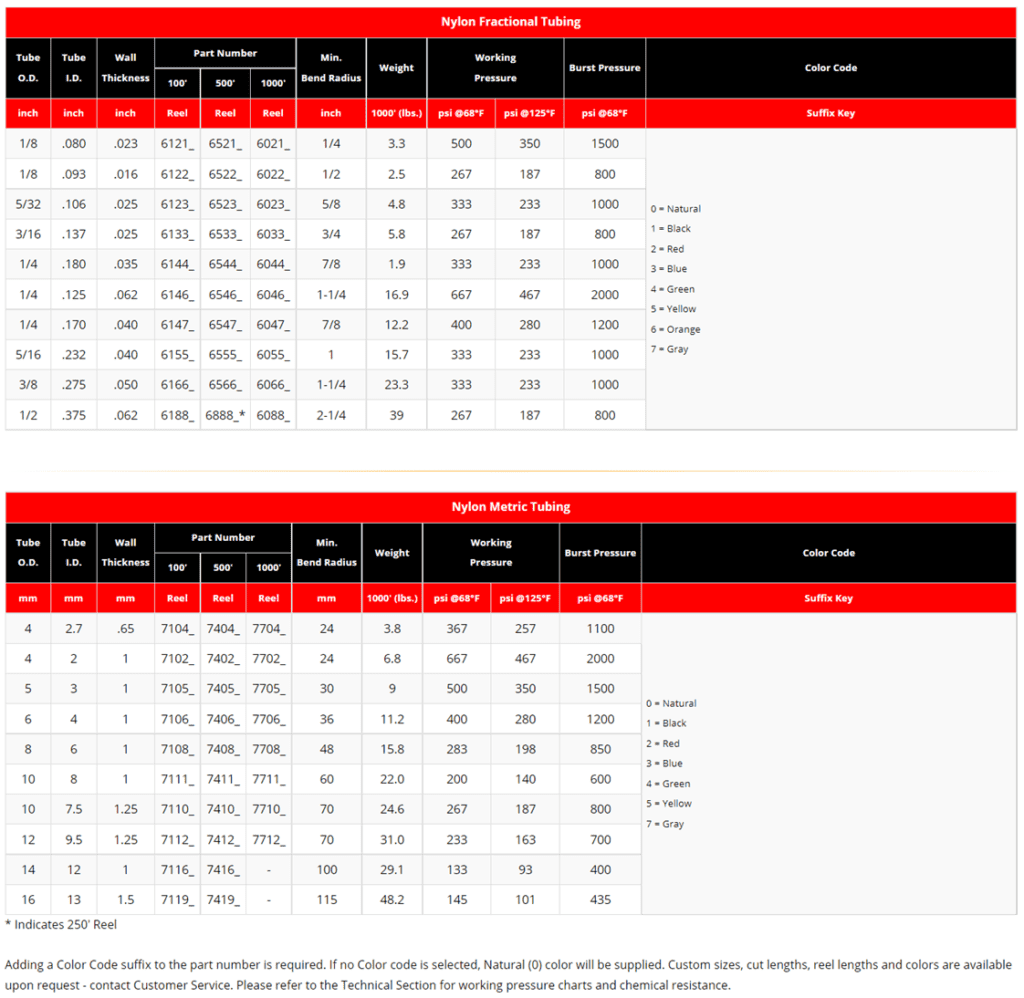 Nylon Fractional and Metric Tubing by Nycoil | Air-Oil Systems