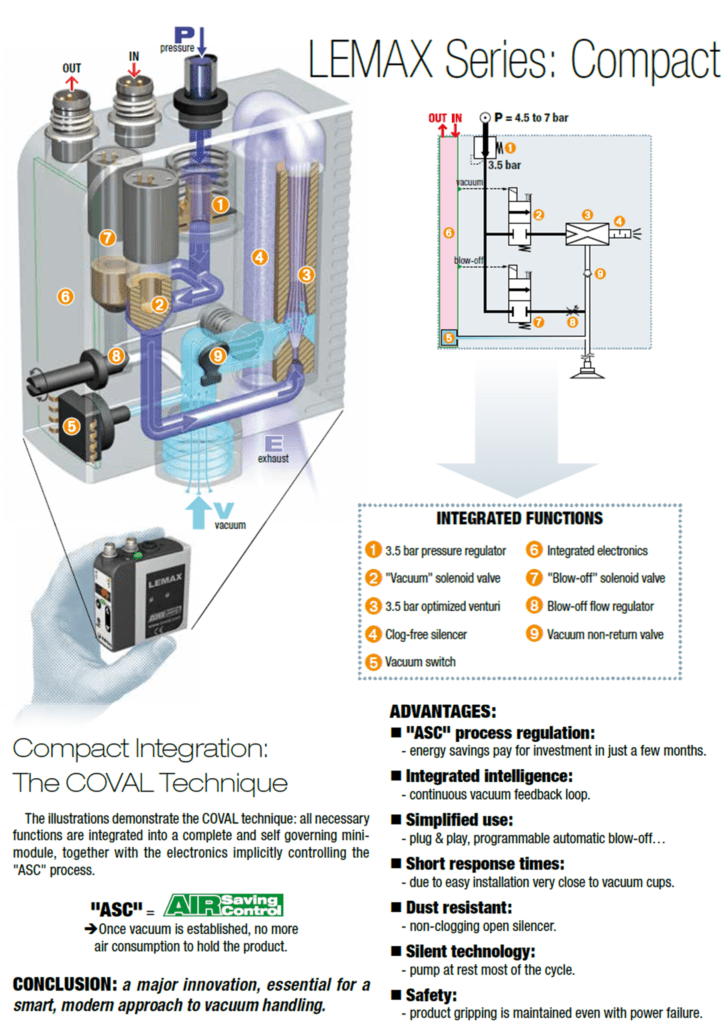 Lemax Compact Vacuum Pumps by Coval | Air-Oil Systems